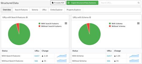 Structured Data Testing Tool Easy Extraction Validation Sitebulb