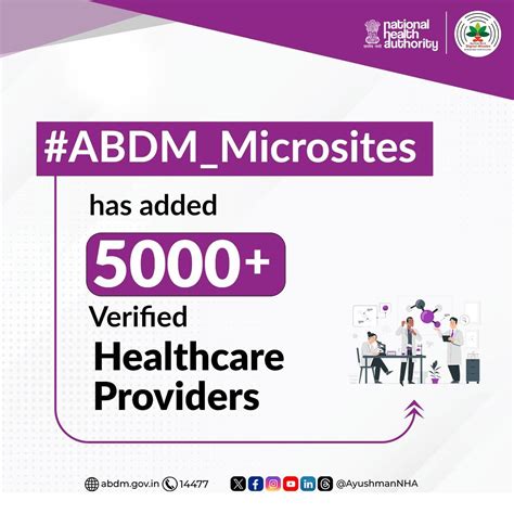 shobhit rastogi on linkedin 100microsite abdm nha microsites