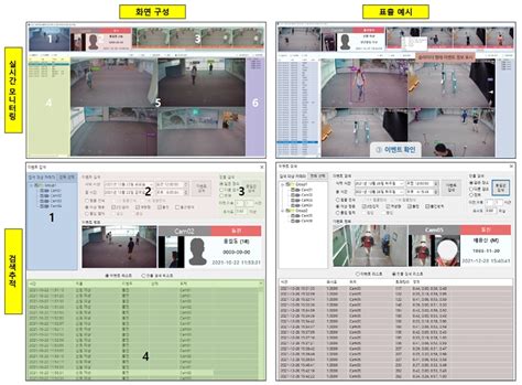 엣지 Ai 영상분석 솔루션 기업 넥스리얼 ‘2022년 인공지능 식별추적시스템 구축사업 성공적으로 구현