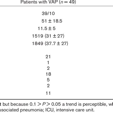 The Modified Clinical Pulmonary Infection Score Cpis Download Table