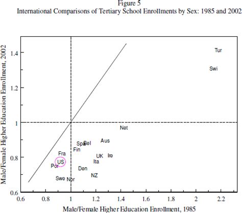 Language Log Misleading Pseudo Scientific Argument Of The Week