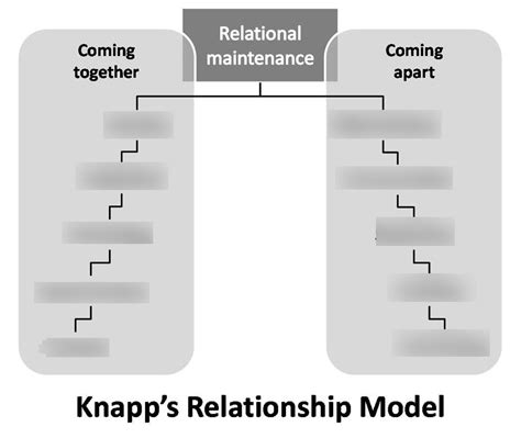 Comm Final Exam Diagram Quizlet