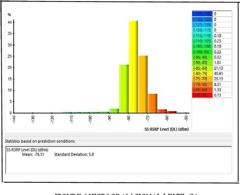 Figure 6 From Carrier Aggregation In 5g Technology By Integrate Mmwave Range And C Band