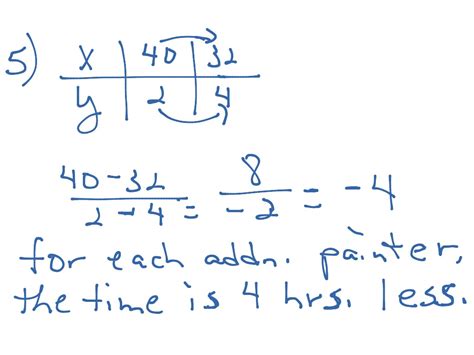 Core Bites 93 8th Math Showme