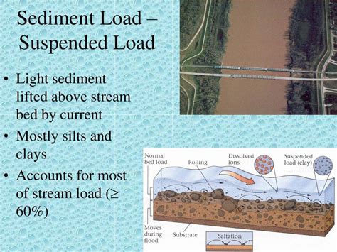 Ppt River Systems Runoff Powerpoint Presentation Free Download Id1422518