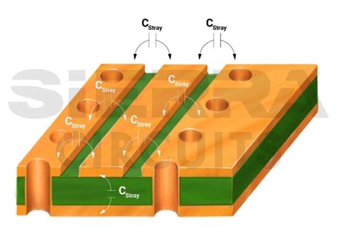 What Is Signal Propagation Delay In A Pcb Sierra Circuits
