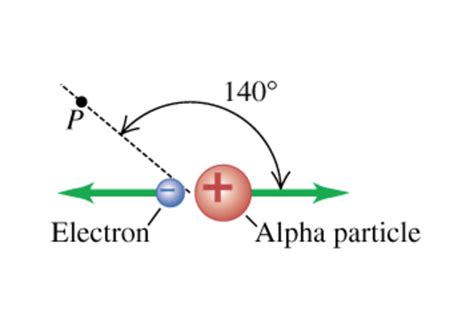 Solved An Alpha Particle Charge 2e And An Electron Move