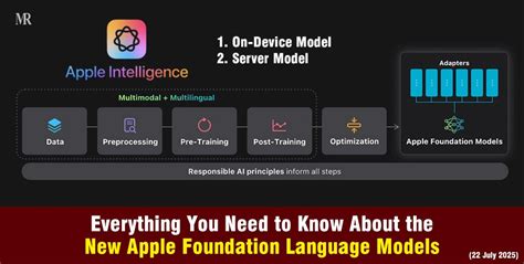 All About The New Apple Foundation Language Models