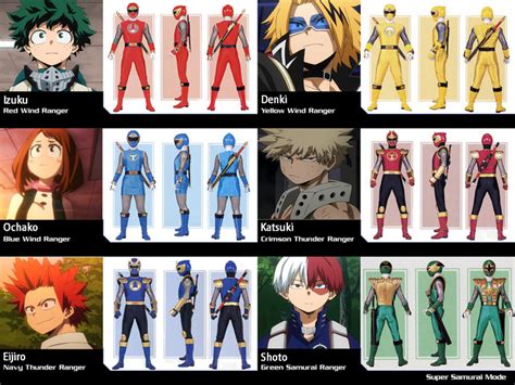 My Hero Academiapower Rangers Ninja Storm Fandom
