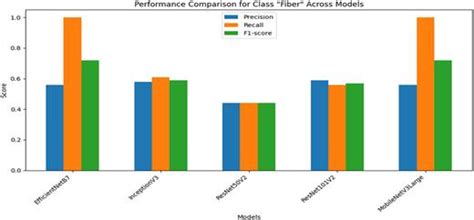 Automated Micro Plastic Detection And Classification Using Deep