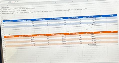 Solved Please Help Me Find The Fty And Rty Six Sigma ﻿for