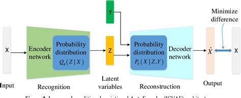 Figure 1 From Improving The Classification Effectiveness Of Intrusion