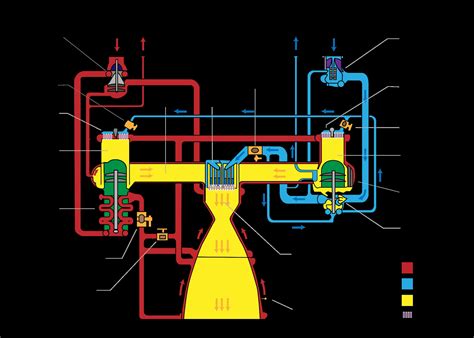 Rocket Engine Diagram My Wiring Diagram