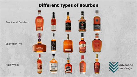 Types Of Bourbon Artofit