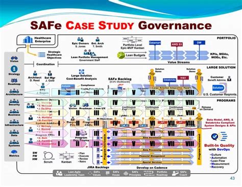 Scaled Agile Framework Safe 4 5 Tutorial Ppt