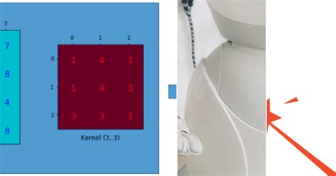 List Dnfundamental Curated By Dong Hyuk Heo Medium