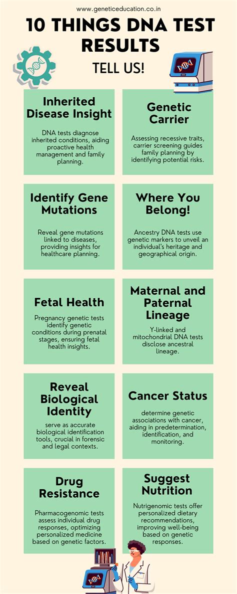 10 Things Dna Test Results Tell Us Genetic Education