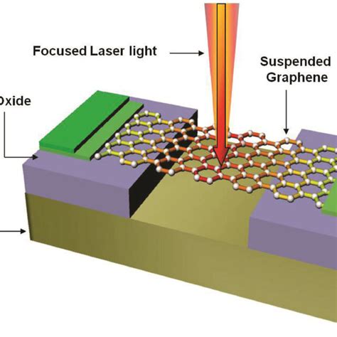 Illustration Of The First Measurement Of The Thermal Conductivity Of