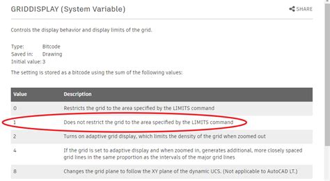 Grid Lines Being Shown Only On Half Screen Autodesk Community