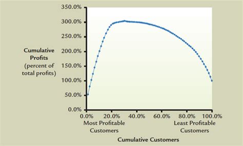 ACC Chapter Activity Based Costing Flashcards Quizlet