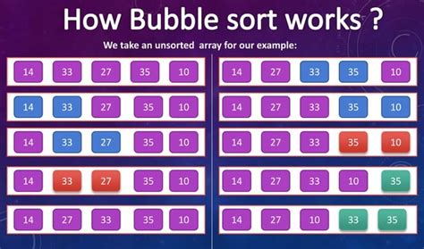 Ppt On Sorting And Searching Concepts In Data Structure In