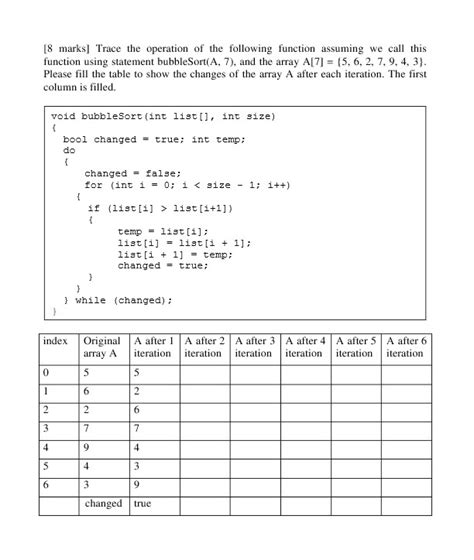 Solved Trace The Operation Of The Following Function Chegg