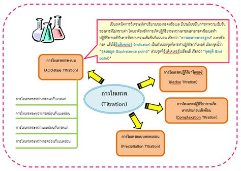 Concept Map Welcome To The Chemistry Laboratory