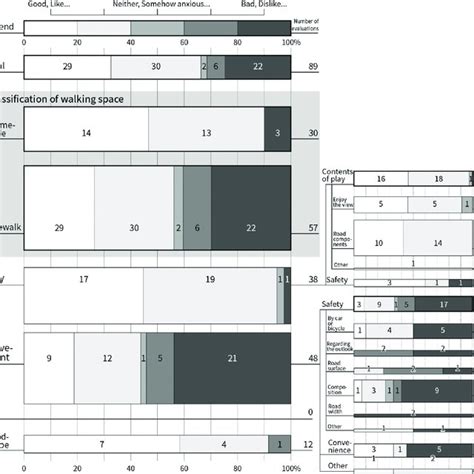 Classification Of Photo Content Taken In The Walking Space Download