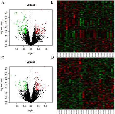 Figure 1 From Analysis Of Key Genes And Mirna Mrna Networks Associated