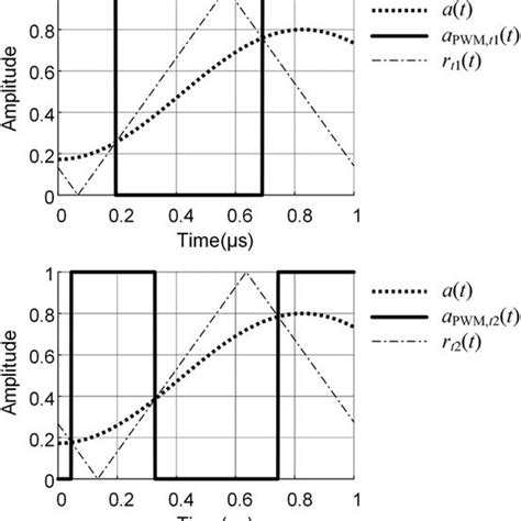 Waveform Details For An Example Of Proposed PWM Modulator In This Download Scientific Diagram