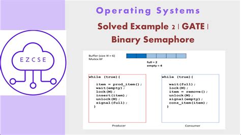 Os31b Solved Example 2 Binary Semaphore Gate Youtube