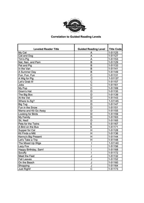 Correlation Chart To Guided Reading Levels Printable Pdf Download