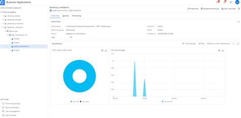 How To Monitor Azure Sql Databases
