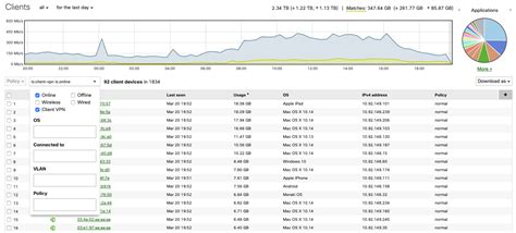 Client Vpn Overview Cisco Meraki Documentation