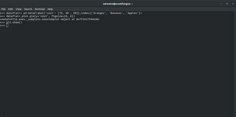 Pandas Visualization Plot 7 Types Of Charts In Pandas In Just 7 Min Dataflair