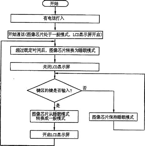 Powersaving Method For Battery Of Mobile Terminal Eureka Patsnap