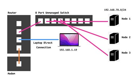 Setup For Unmanaged Network Switch And Router Network And Wireless Configuration OpenWrt Forum