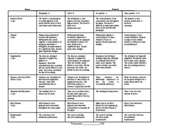 Rubric For ANY English Paper Written In MLA Format By Shross Shop