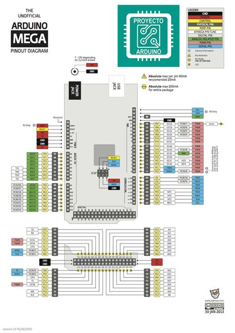 Arduino Mega R Pinout Diagram Cubaisse