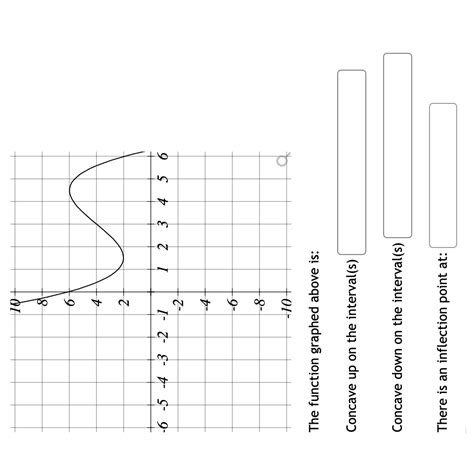 Solved The Function Graphed Above Is Concave Up On The