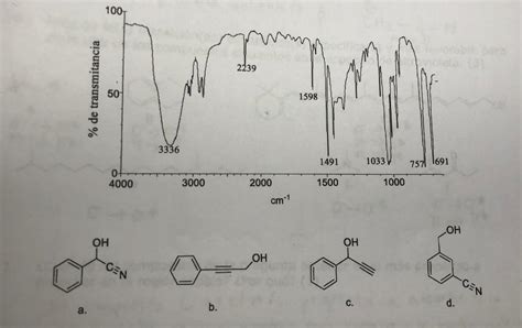 Solved Match The Spectrum Below With The Corresponding