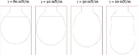 axisymmetric drop shape analysis pendant drop shapes with different
