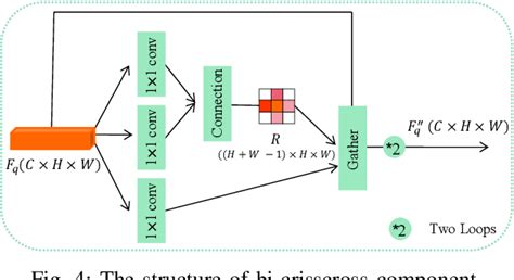 Few Shot Fine Grained Image Classification Via Multi Frequency Neighborhood And Double Cross