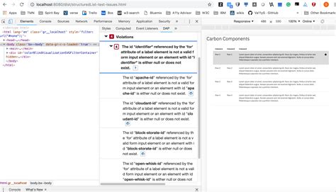 Avt 1 Carbon X Structured List Component Dap Violation · Issue 1882 · Carbon Design System