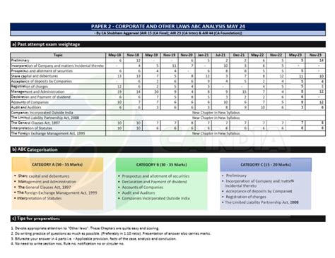 Ca Inter Paper 2 Pdf Audit Business