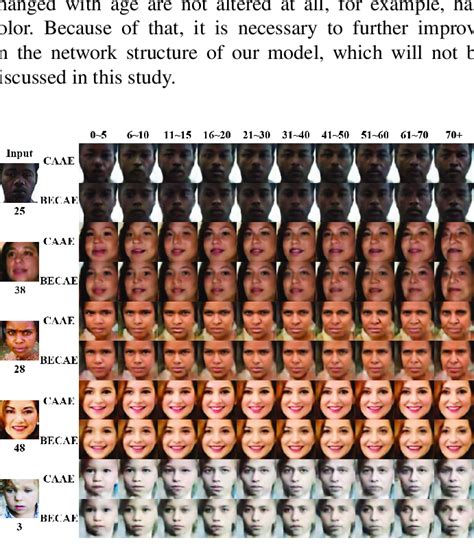 Comparison Between Our Model And The Caae Download Scientific Diagram