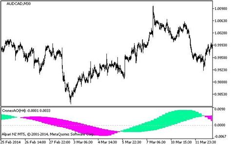 ergodic ticks volume indicator htf forex mt5 indicator artofit