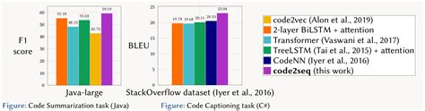 can code be translated blog fluid attacks