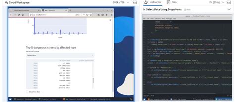 Ammar Jamshed Msc Ds On Linkedin Datascience Analytics Dataanalytics Coursera