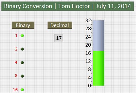 LabView Tom Hoctor